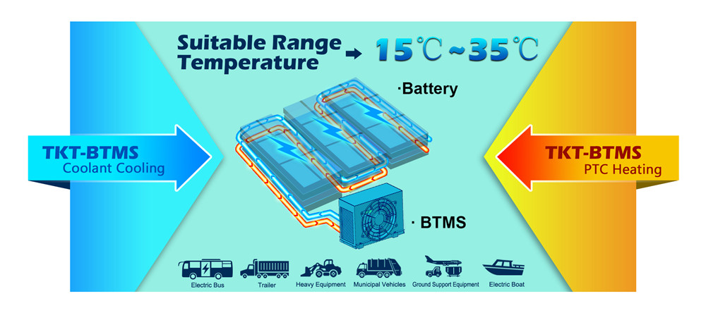 battery thermal management system, EV Battery Thermal Management ...