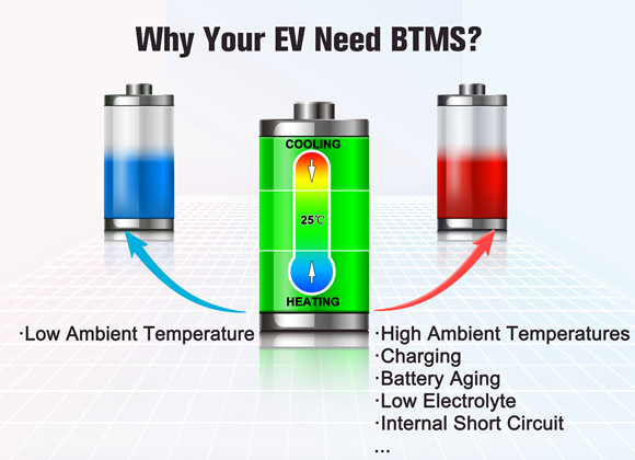battery thermal management system, EV Battery Thermal Management ...