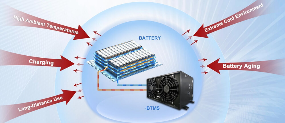 TKT Solution for EV Battery Thermal Management System