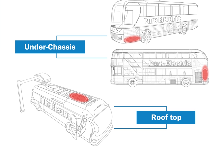battery thermal management system, EV Battery Thermal Management ...